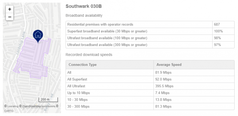 Add a Broadband Checker Tool To Your Estate Agency Website | Property ...